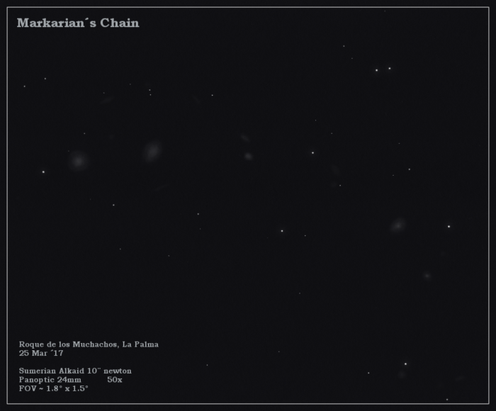 Sketch of Markarian's Chain (labeled & non-labeled) - Deepskysketch