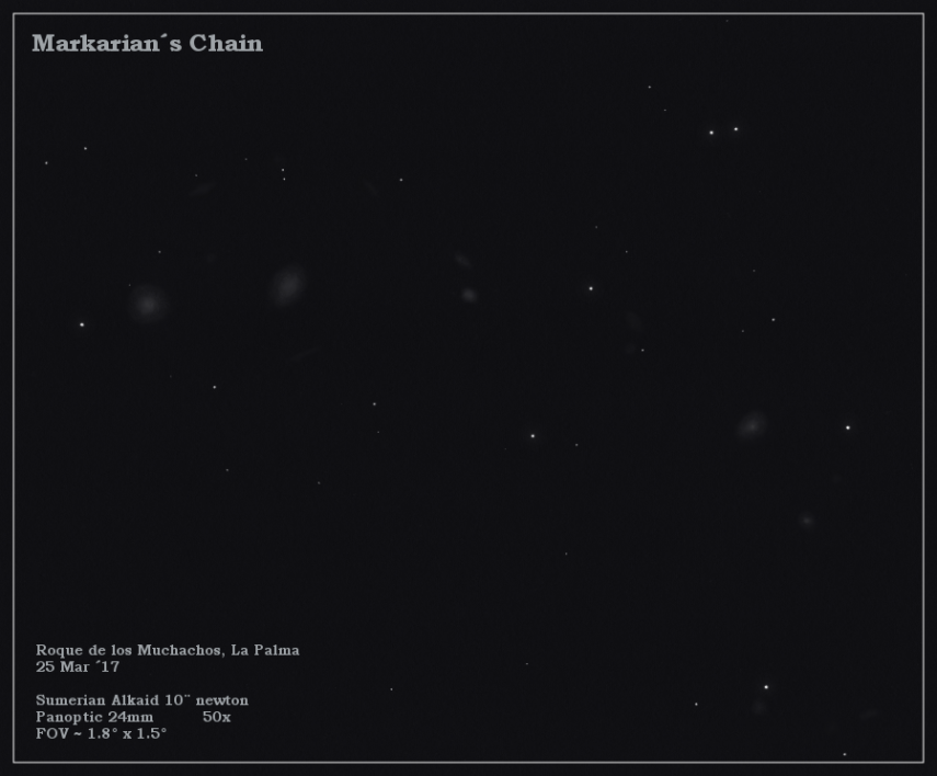Sketch of Markarian's Chain (labeled & non-labeled) - Deepskysketch