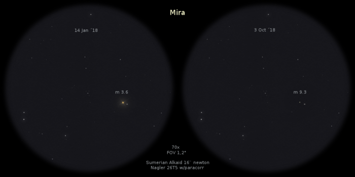 Mira - sketch of minimum and maximum - Deepskysketch